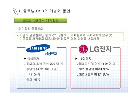 Csr 기업의 글로벌 사회적 책임csr 실행과 사례 경제경영