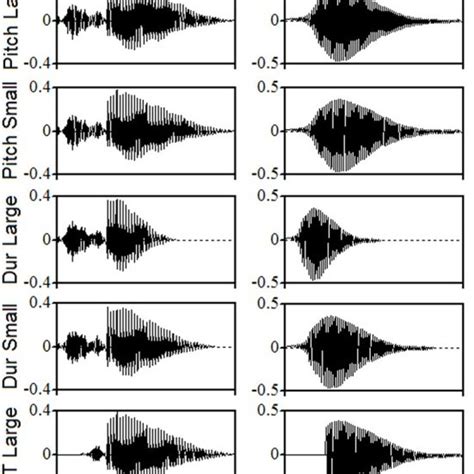 Waveforms Of The Auditory Stimuli The First Row Shows The Two Standard