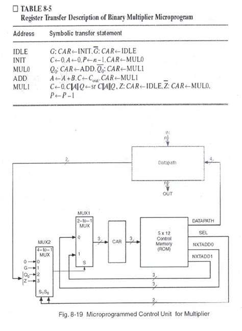 1 35p Manually Simulate The Process Of Multiplying