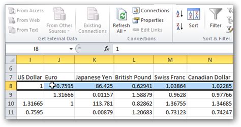 Use Online Data In Excel 2010 Spreadsheets