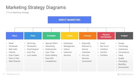Marketing Strategy Diagrams Powerpoint Template Designs Slidegrand