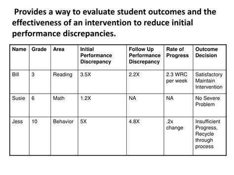 Ppt Data Based Decision Making Powerpoint Presentation Free Download