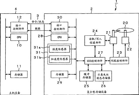 Composite Memory Device Data Processing Method And Data Processing