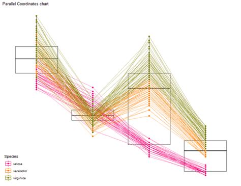 R可视化——基于ggally包绘制平行坐标图 知乎