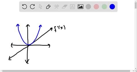 SOLVED Below Is A Graph Of F X Draw A Possible Sketch Of F X F X F