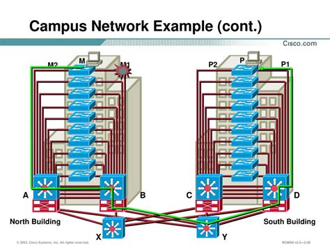 Campus Network Design Project