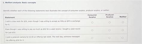 solved 1 welfare analysis basic concepts identify whether