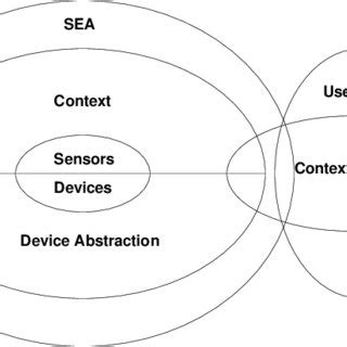 Service Layer Description Download Scientific Diagram