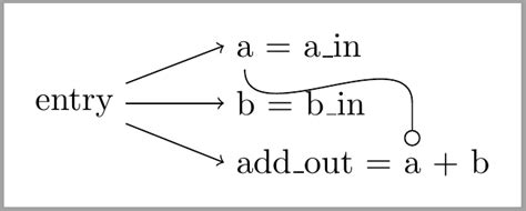 Nesting TikZ Using Nodes Inside Nodes TeX LaTeX Stack Exchange