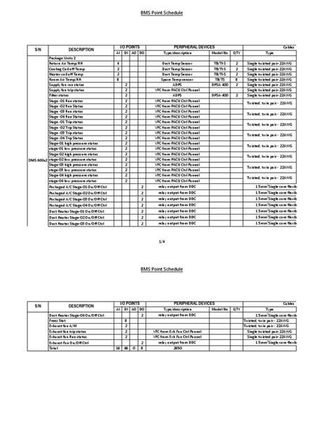 Bms Point Schedule Pdf Air Conditioning Machines