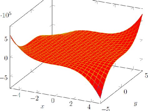Figure 2 From Some New Degree Based Topological Indices Of H