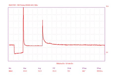 Fuel Injector Oscilloscope Pattern Rejazsustainable