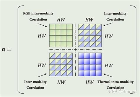 多光谱目标检测简述Cross Modality Fusion TransformerCFT 知乎