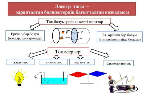 Презентация по физике 8 класс