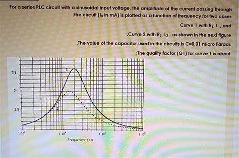 solved for series rlc circuit with sinusoidal input voltage the