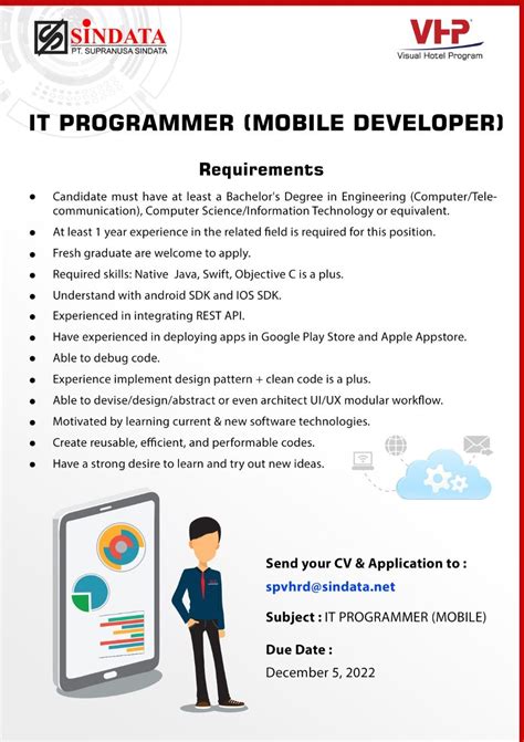 Pt Supranusa Sindata Vhp Visual Hotel Program On Linkedin Hiring Itprogrammer
