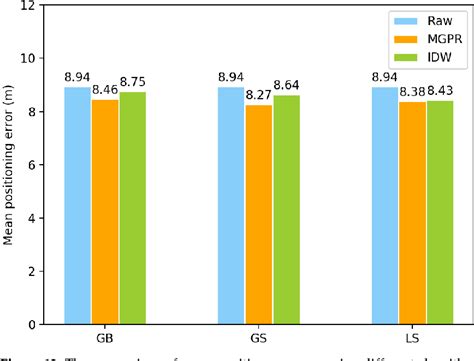 Figure 1 From Crowdsourced Indoor Positioning With Scalable Wifi
