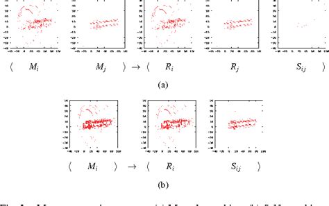 Figure 2 From Dictionary Based Map Compression Using Modified Ransac Map Matching Semantic Scholar