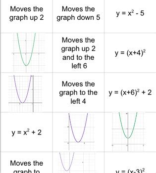 Manipulating Quadratic Functions Vertex Form By Ashley Kramer TPT