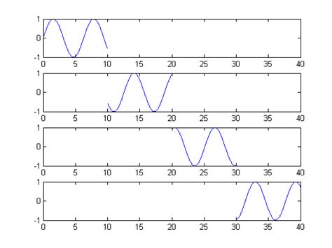 Matlab Create Subplot With Loop Stack Overflow