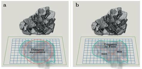 A Equivalent Diameter Defined As The Diameter Of The Circle Whose