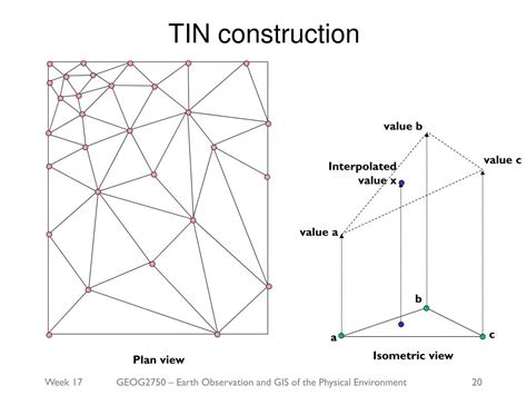 ppt lecture 14 interpolating environmental datasets powerpoint