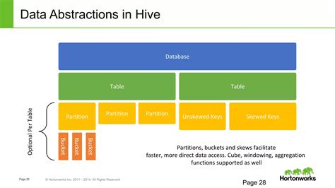 Realtime Analytics Hadoop 20 Ppt Realtime Analytics Hadoop 20 Ppt