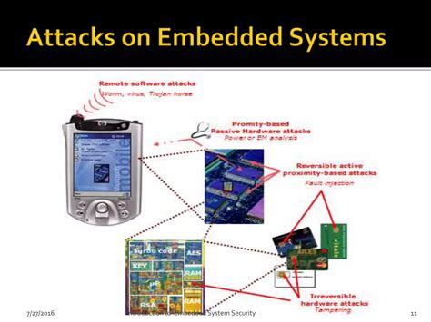 Introduction To Embedded System Security Pptx