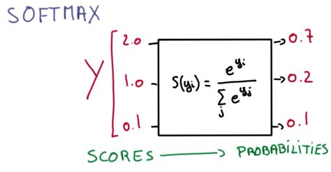 Machine Learning Basic Deepest Documentation