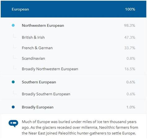 Can Anyone Help Me Interpret My Results R 23andme
