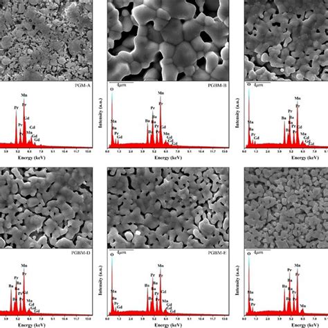 SEM Images And EDS Measurements For Samples A PGM A B PGBM B C Download Scientific Diagram