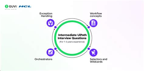 Top 20 Rpa Uipath Interview Questions And Answers [2025]