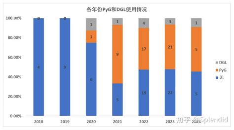 图机器学习调研洞察：pyg与dgl 知乎