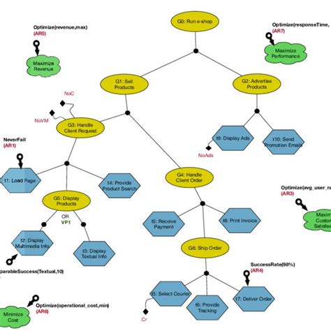 Scheme Of The Cobra Framework Download Scientific Diagram