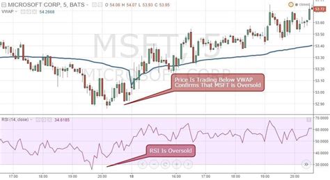 Vwap Indicator Live Chart Big Codes Brunofuga Adv Br