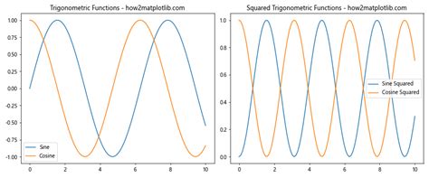 matplotlib pyplot subplot 函数：轻松创建多子图布局 极客教程