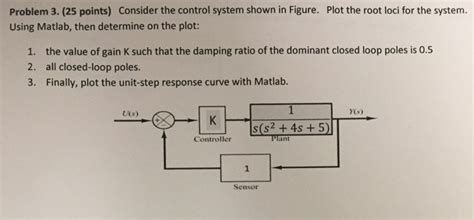 Solved Consider The Control System Shown In Figure Plot The Chegg
