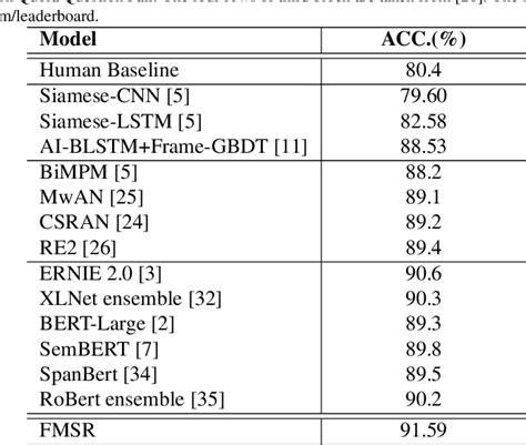 Table 1 From Frame Based Multi Level Semantics Representation For Text