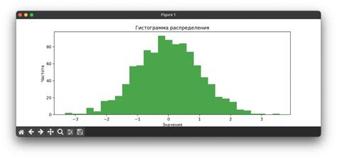Библиотека Matplotlib в Python разбираем построение графиков с