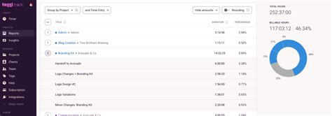 How To Calculate ROI For A Project Steps Formula Example