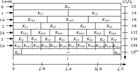 13 Binary Tree Frequency Segmentation Tree Diagram Download