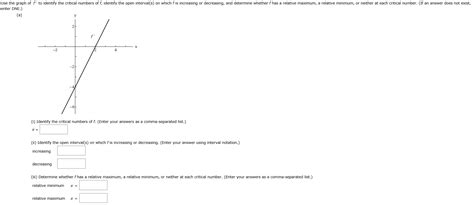 Solved Use The Graph Of F To Identify The Critical Numbers