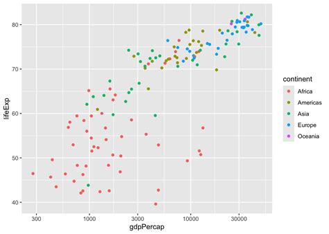 introduction to data analysis and visualization with r data visualization