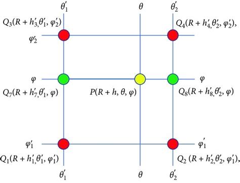 Schematic Diagram For The Derivation Process Of Formula 19 A Add