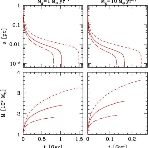 Evolution Of The Binary Inclination With Respect To Its Initial