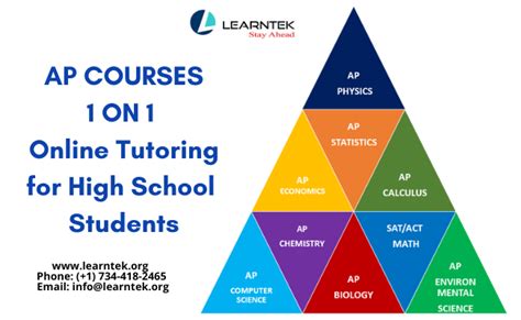 AP Calculus Physics Chemistry Biology Tutoring Greatandhra Com