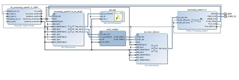 Overlay Tutorial Python Productivity For Zynq Pynq