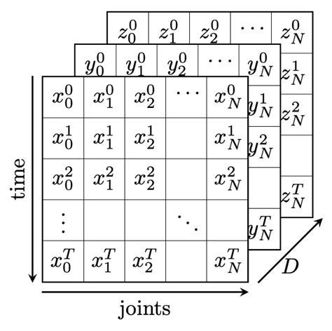 tikz pgf mathematical manipulation of a pgf macro tex latex stack