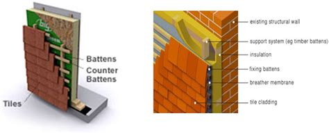 Tile Cladding BEG Cladding System