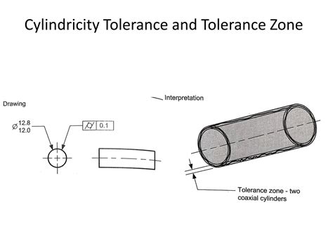 Geometric Dimensioning And Tolerance Form Tolerance Pdf